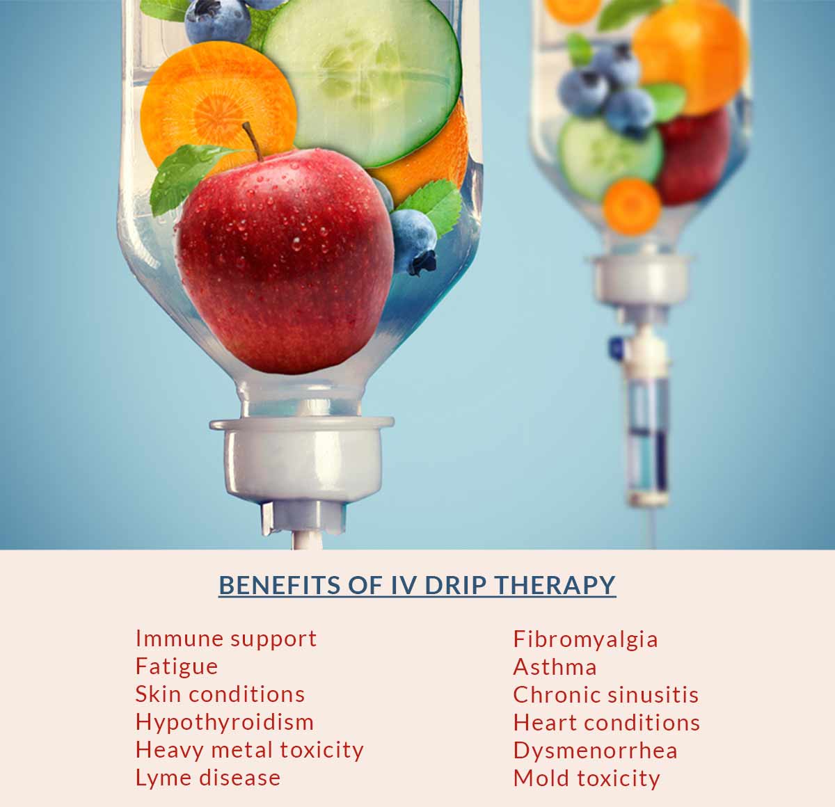 IV Drip Therapy